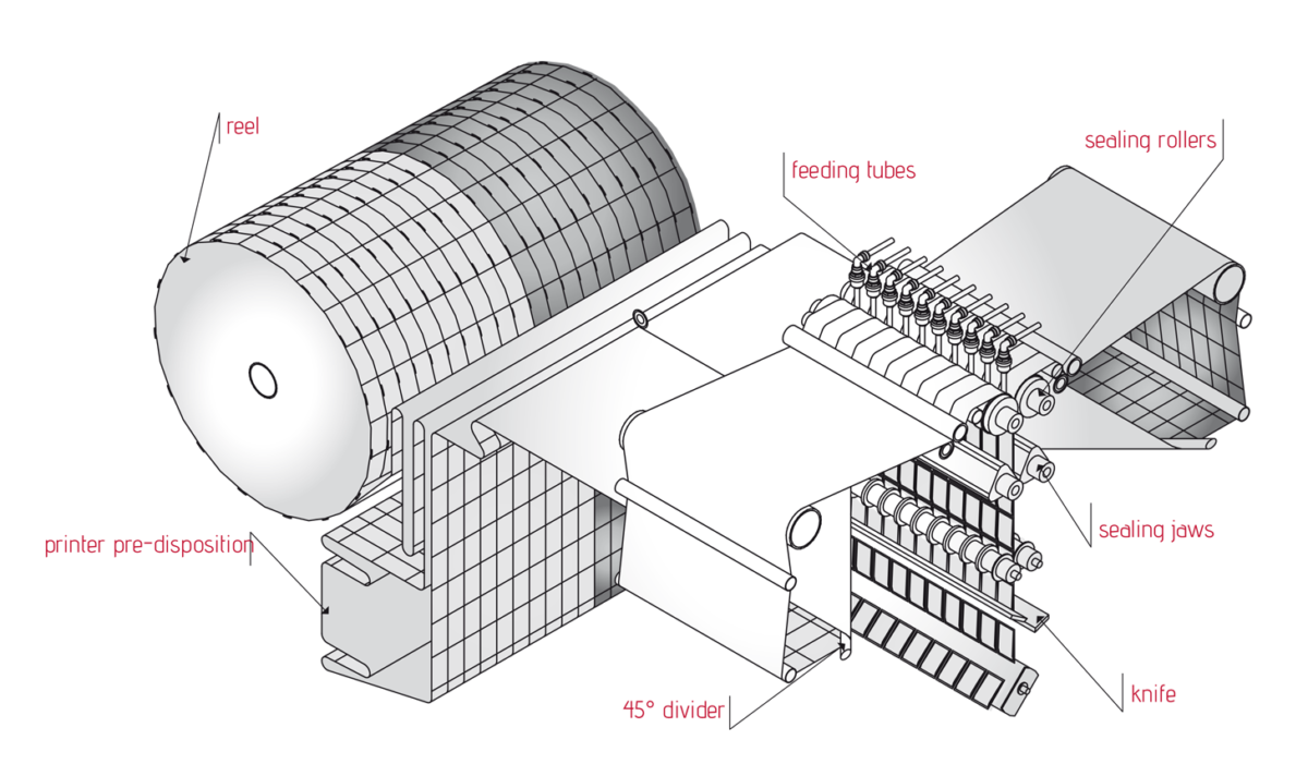 FDM - Liquid, powder and solid sachet filling machines