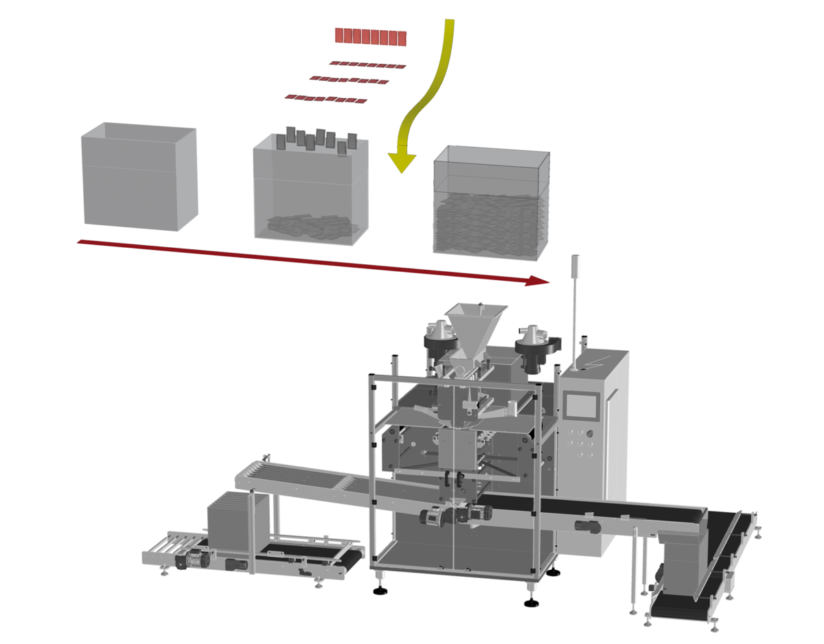 Quotations - Liquid, powder and solid sachet filling machines